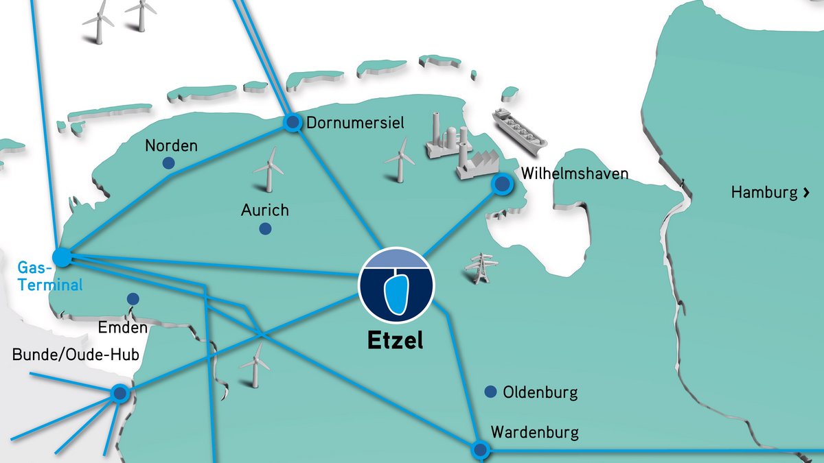 H2CAST Etzel – Making energy transition work. | H2CAST Etzel